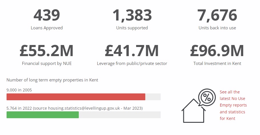 Empty Homes Week 2023 Kent’s Long Term Empty Figures fall by 7% – No ...